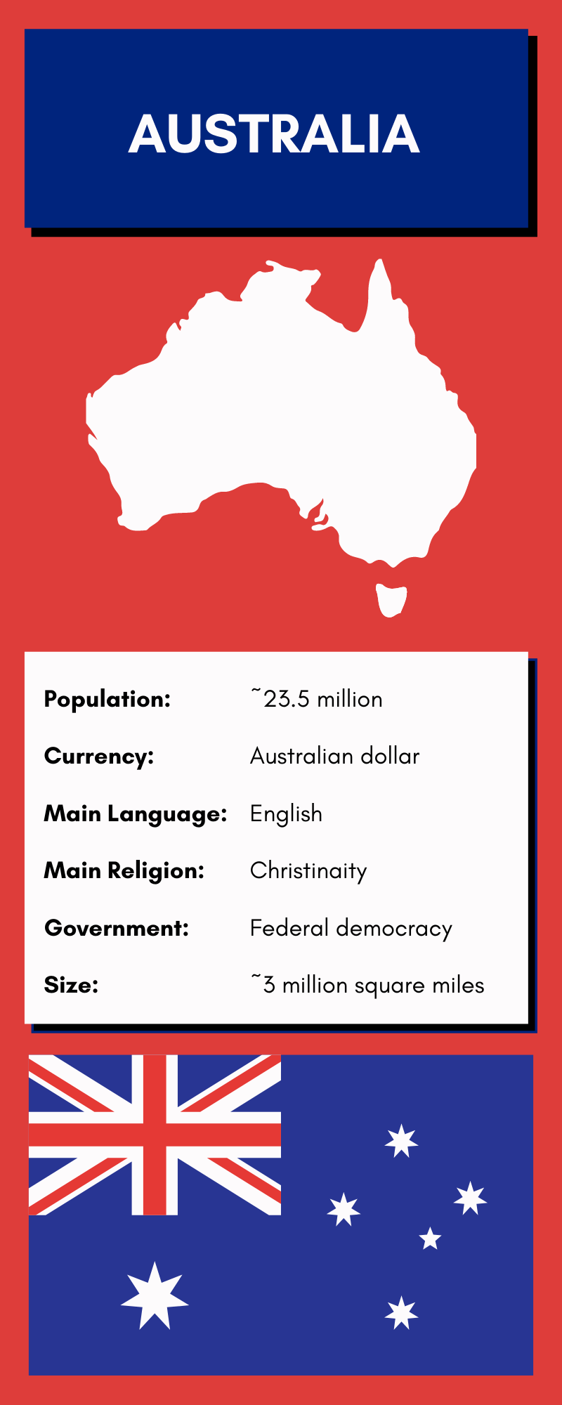 How To Get An International Driving License In Australia